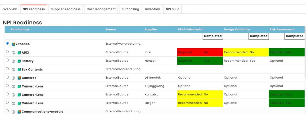 New Product Introduction (NPI) Review – Cogence